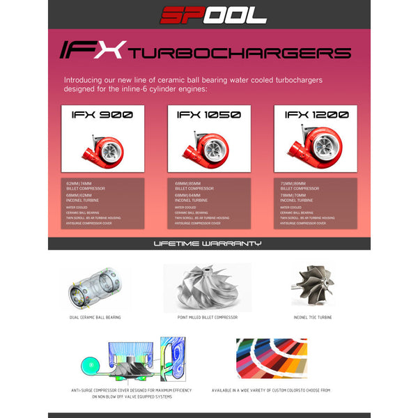 Spool Stage 2 IFX350X Upgraded DI Injectors +60% [Gen 2 B58]