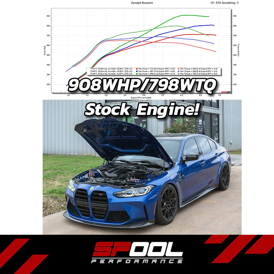 Shop BMW G80 M3/ M4 G82 /G87 M2 Turbo Upgrade Twin Kit Online