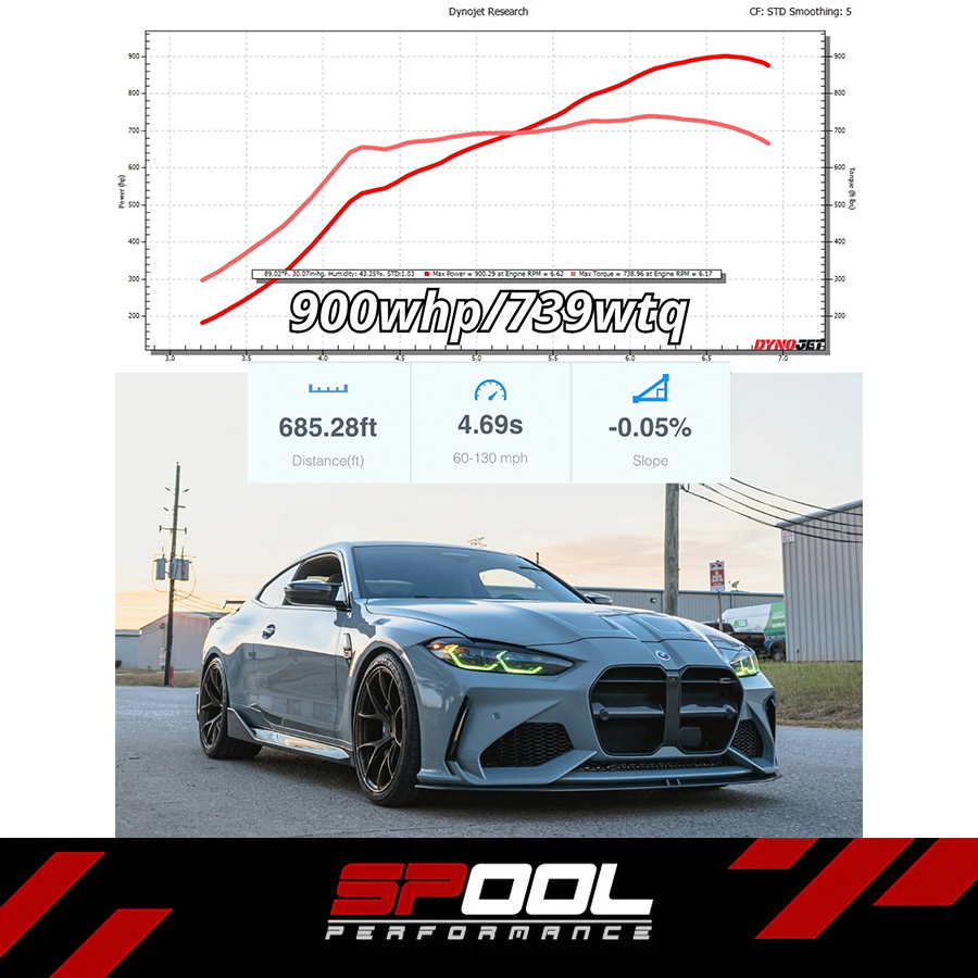 Shop BMW G80 M3/ M4 G82 /G87 M2 Turbo Upgrade Twin Kit Online